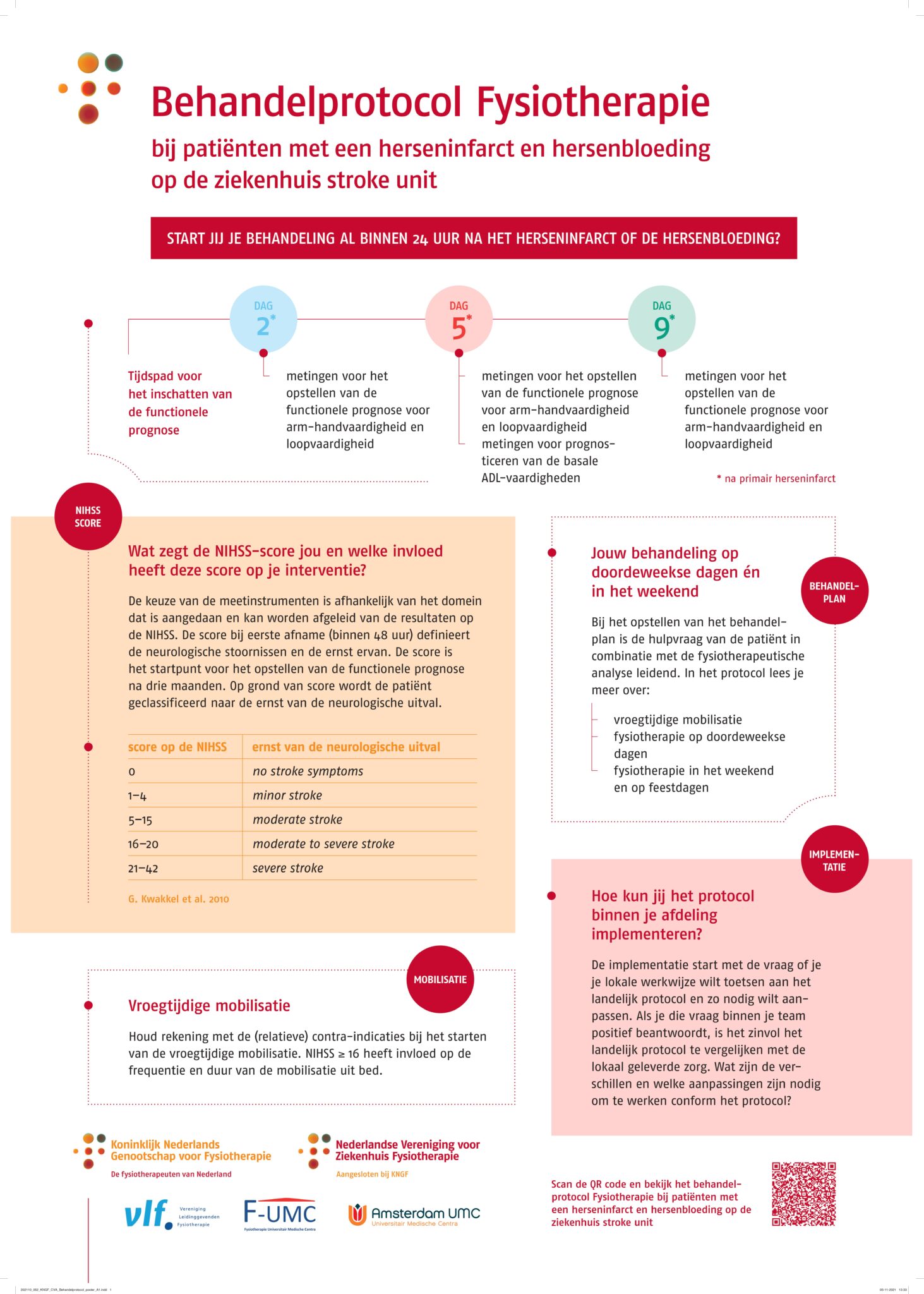 Behandelprotocol Fysiotherapie - Kennisnetwerk CVA NL