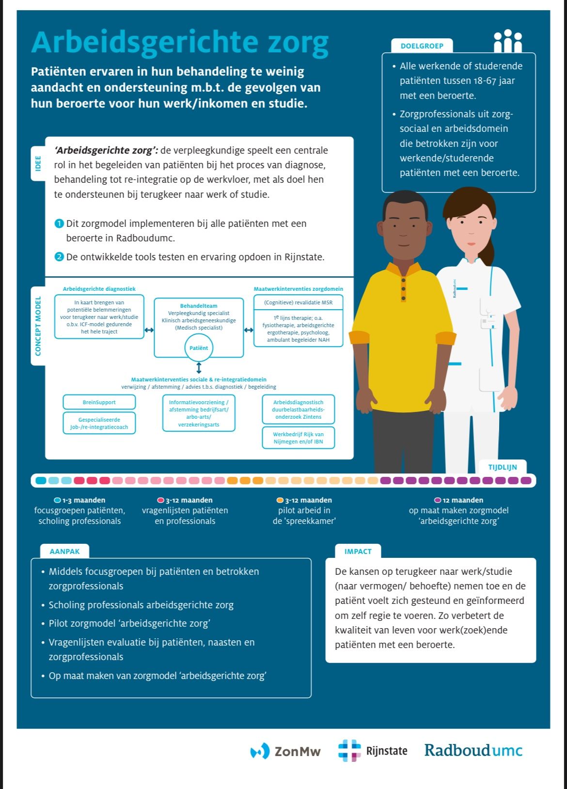 Arbeidsgerichte Zorg - Kennisnetwerk CVA NL
